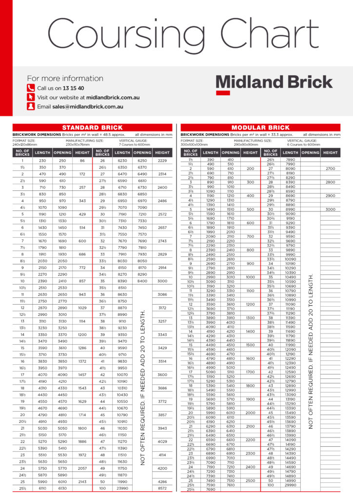 Brick Coursing Chart | Midland Brick